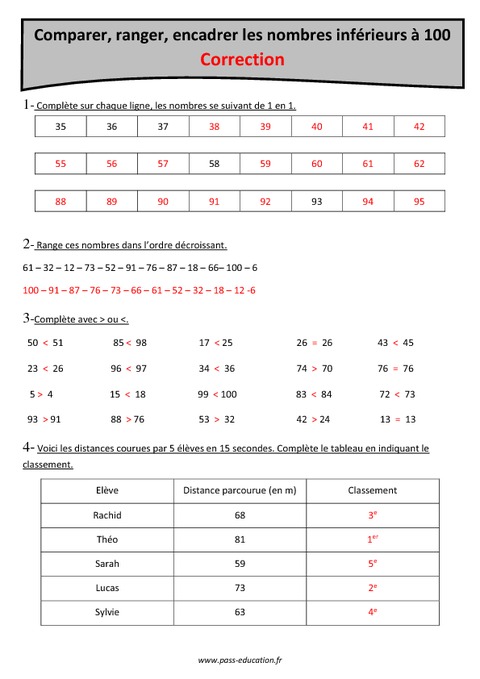 Comparer, ranger, encadrer les nombres inférieurs à 100 - Ce2 ...
