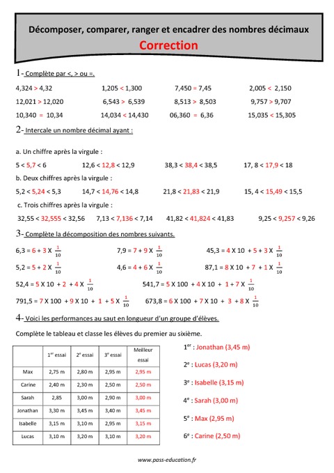 Décimaux - Décomposer, comparer, ranger et encadrer - Cm2 - Exercices ...