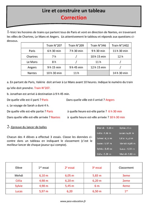 Lire et construire un tableau - Cm2 - Exercices corrigés - Pass Education