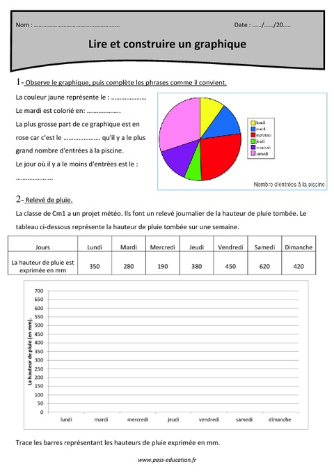Graphiques - Cm1 - Exercices à imprimer - Pass Education