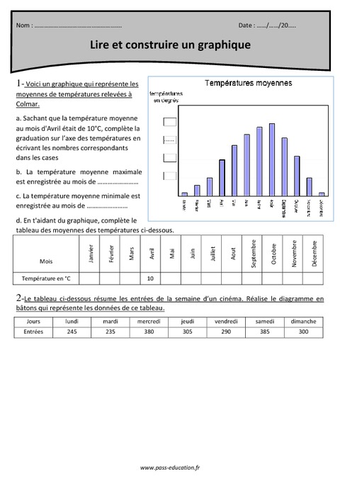 Lire et construire un graphique - Cm2 - Exercices à imprimer - Pass ...