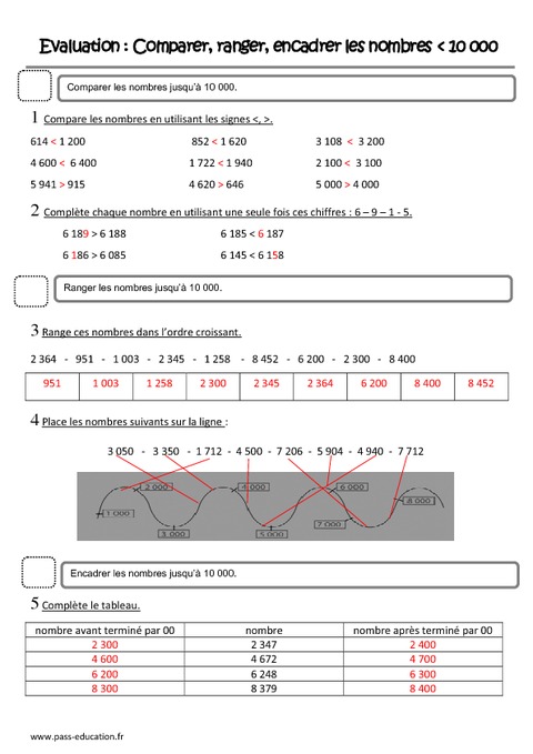 Comparer, ranger, encadrer les nombres inférieurs à 10 000 - Ce2 ...