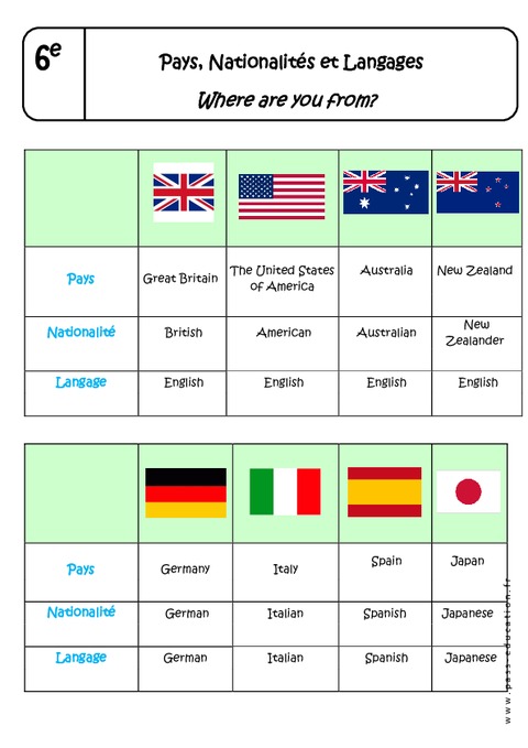 Pays, Nationalités et Langages - 6ème - Cours - Where are you from ...