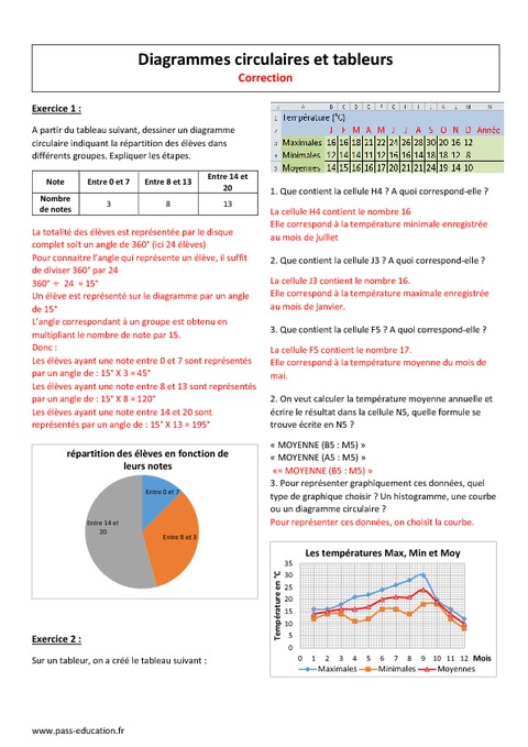 Diagrammes circulaires et tableurs - 6ème - Exercices corrigés - Pass ...