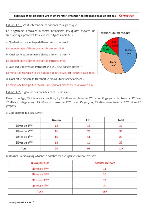 Lire et interpréter, organiser des données dans un tableau - 6ème ...