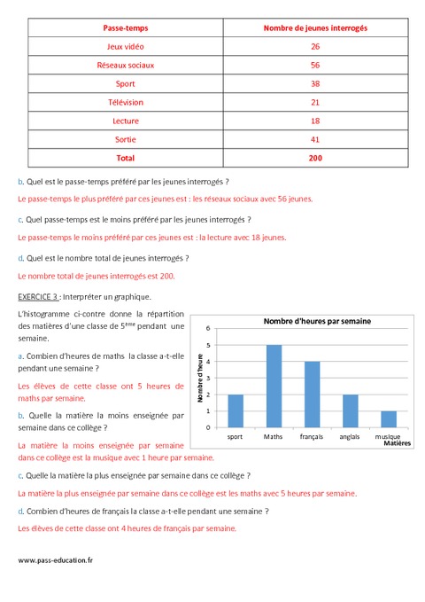 Tableaux et graphiques - 6ème - Contrôle - Pass Education