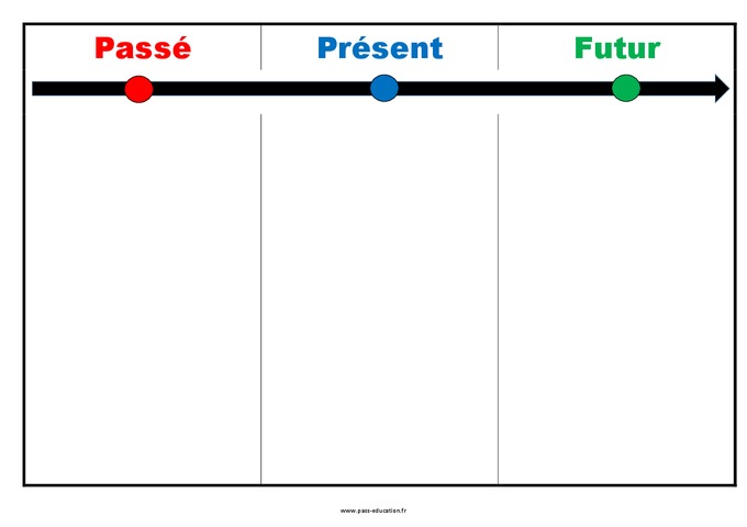 Passé - Présent - Futur - Ce1 - Affiche, imagettes - Le temps - Pass ...