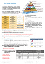 Apports et besoins alimentaires - 6ème - Exercices - Pass Education