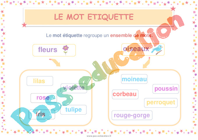 Affiche / Affichage de classe : Mots étiquettes : CE1 - Cycle 2 - Pass ...