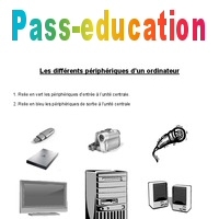 Les différents périphériques d'un ordinateur - Informatique - Sciences ...