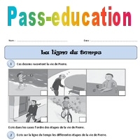 Ligne du temps - Exercices - Temps : 1ere Primaire - Pass Education