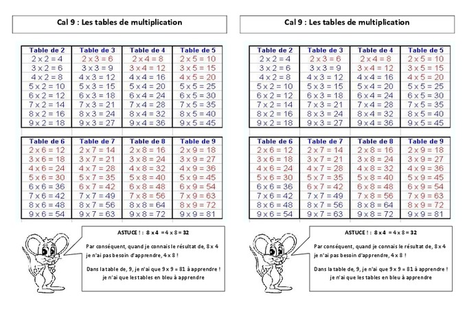 Tables de multiplication - Ce2 - Leçon - Pass Education