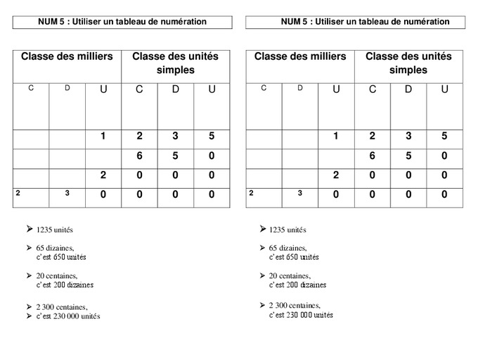 Utiliser un tableau de numération - Ce2 - Leçon - Pass Education