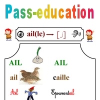 Le son [j] - Cp - Etude des sons - Lecture - Cycle 2 - PDF à imprimer