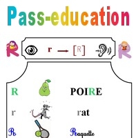 Le son [r] - Cp - Etude des sons - Lecture - Cycle 2 - PDF à imprimer