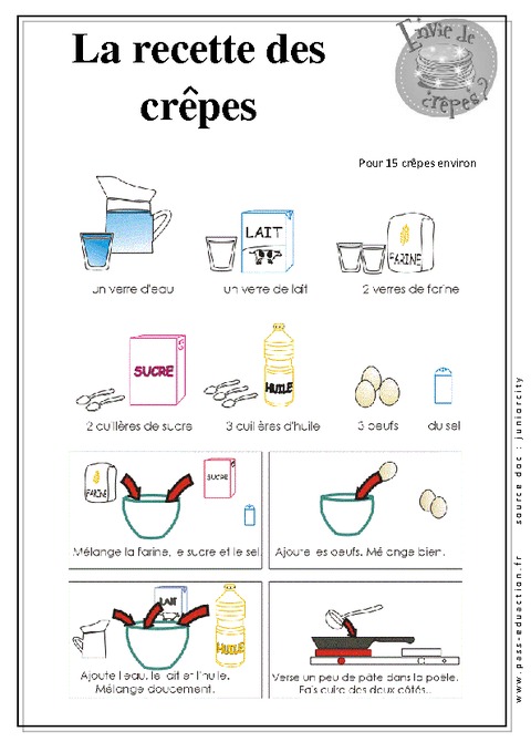 Recette des crêpes – Lecture - Texte prescriptif – Chandeleur – Cycle 3 ...