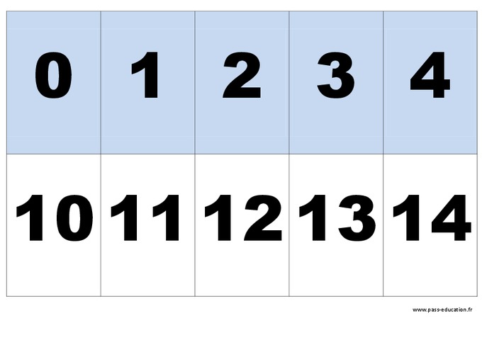 Frise numérique 0 à 19 - Affichages pour la classe – Maternelle – PS ...