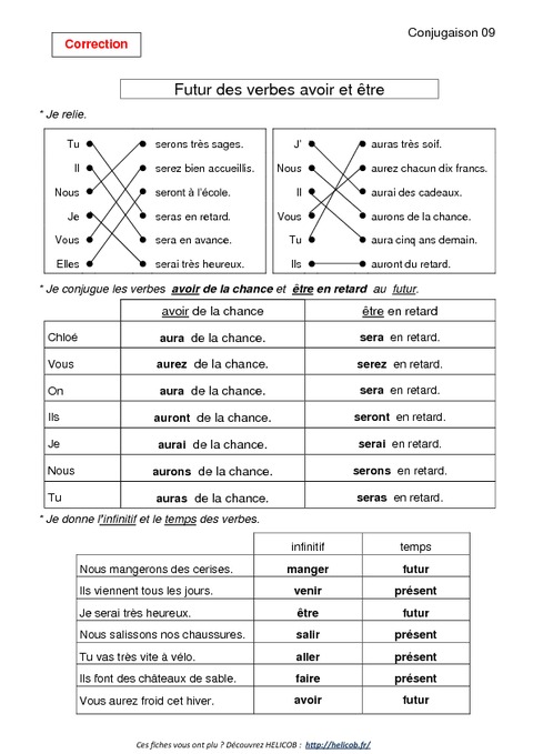 Futur des verbes avoir et être – Ce2 – Exercices de conjugaison - Pass ...