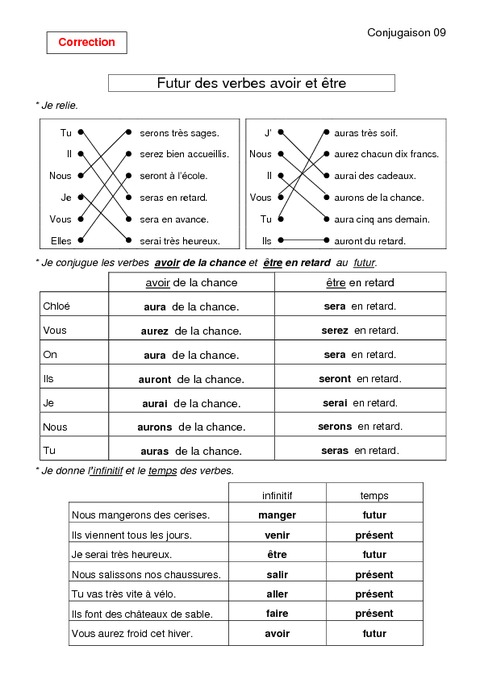 Présent des verbes du 1er groupe - Exercices - Ce2 - Pass Education