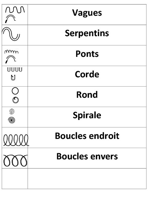 Graphismes - Répertoire - Affichages pour la classe – Maternelle – PS ...