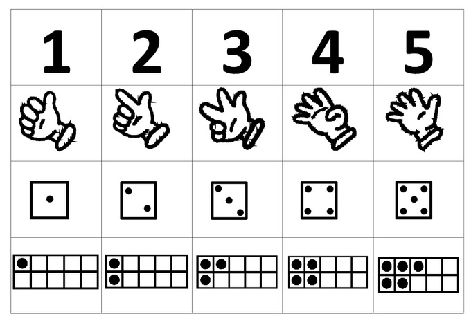 Chiffres, doigts, dés, cartes à points jusqu'à 10 - Affichages pour la ...