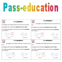 Polygones – Ce1 - Leçon - Cycle 2 - PDF à imprimer