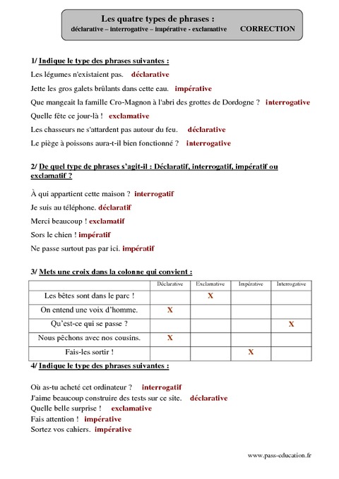 Types de phrases – Déclarative – Interrogative – Impérative ...