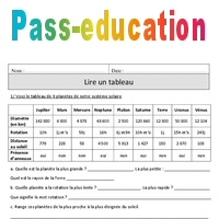 Lire un tableau – Cm1 – Exercices corrigés – Organisation et gestion ...