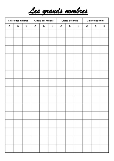 Tableau à plastifier - Les grands nombres – Cm1 – Outils – Numération ...