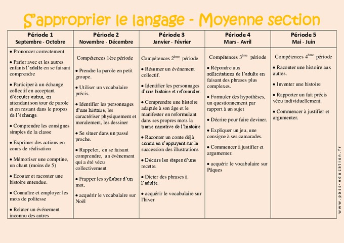 Progression moyenne section de maternelle - Lithotrite