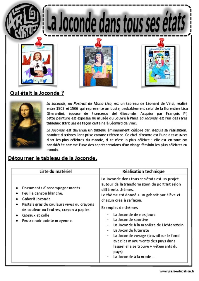 La Joconde détournée - Ce1 - Ce2 - Cm1 - Cm2 - Arts visuels - Cycle 3 ...