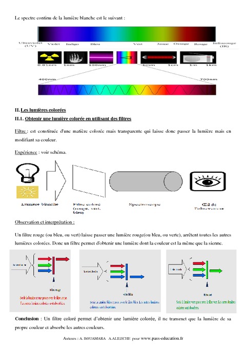 Lumières colorées - Couleur des objets – Cours – 4ème – Physique ...