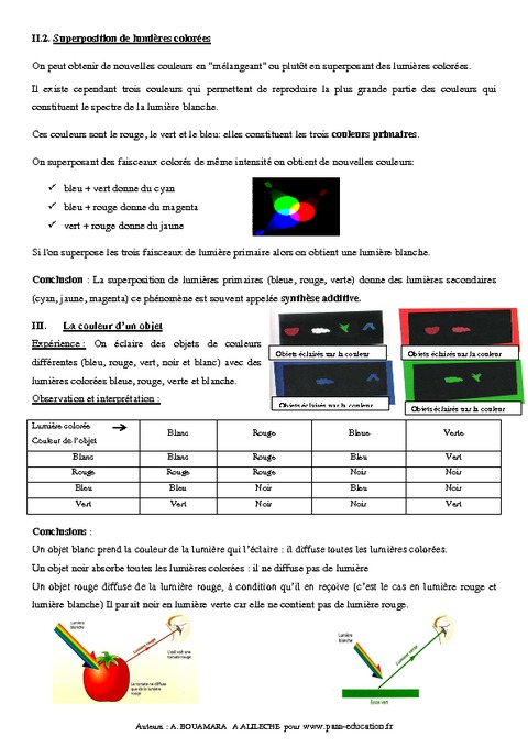 Lumières colorées - Couleur des objets – Cours – 4ème – Physique ...