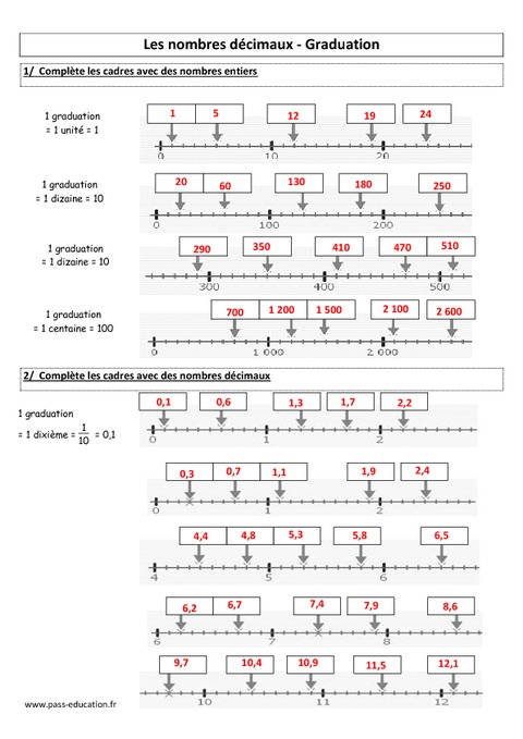 Graduation – Nombres décimaux - Cm1 – Exercices corrigés – Numération ...