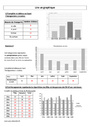 Lire un graphique – Cm1 – Cm2 – Exercices corrigés - Pass Education