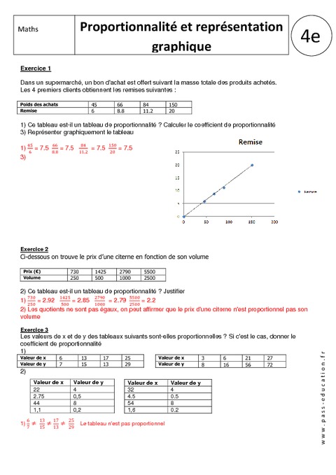 Proportionnalité et représentation graphique - 4ème - Exercices ...