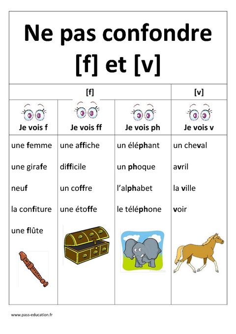 f et V – Ne pas confondre – Cp – Ce1– Affiche pour la classe – Cycle 2 ...