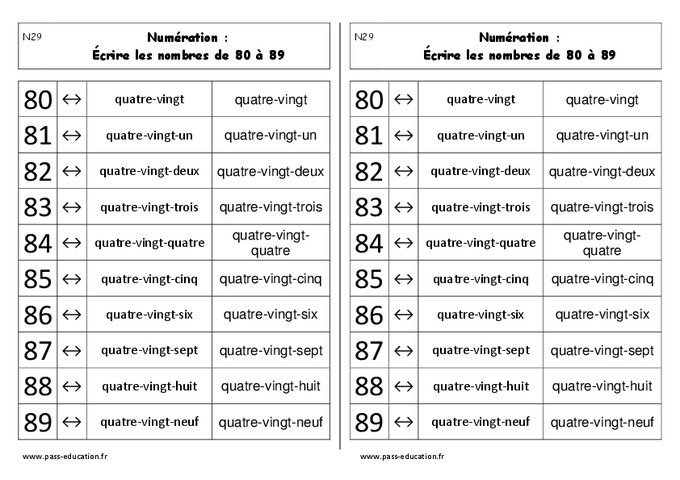 Ecrire les nombres de 80 à 89 - Cp - Leçon - Pass Education