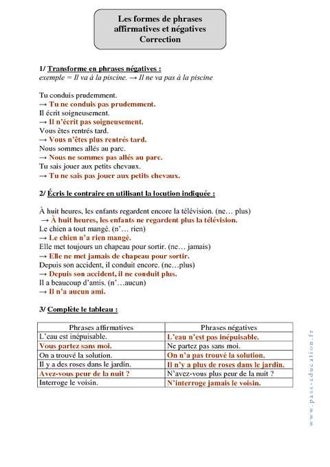 Affirmatives - Négatives – Formes de phrases - Cm1 – Exercices avec ...