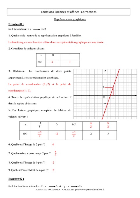 Représentations graphiques - Fonction affine, linéaire - 3ème ...