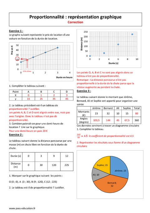 Représentation graphique - 4ème - Exercices à imprimer ...
