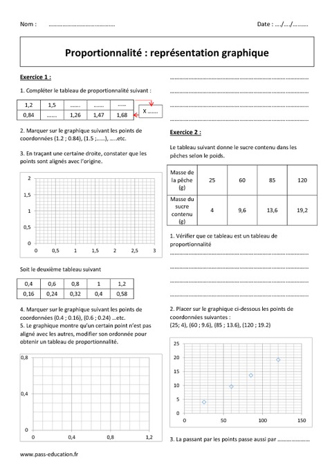 Proportionnalité - Représentation graphique - 4ème - Exercices corrigés ...
