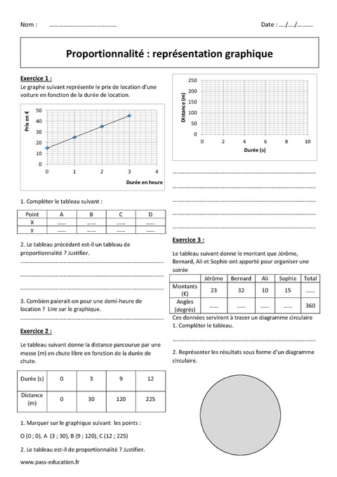 Représentation graphique - 4ème - Exercices à imprimer ...
