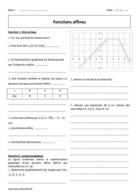 Fonction affine - Seconde - Exercices à imprimer - Pass Education