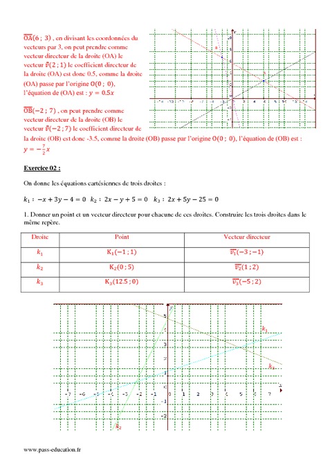 Equation cartésienne d'une droite - 1ère S - Exercices à imprimer ...