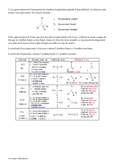 Représentation de Lewis - Première S - Cours - Pass Education