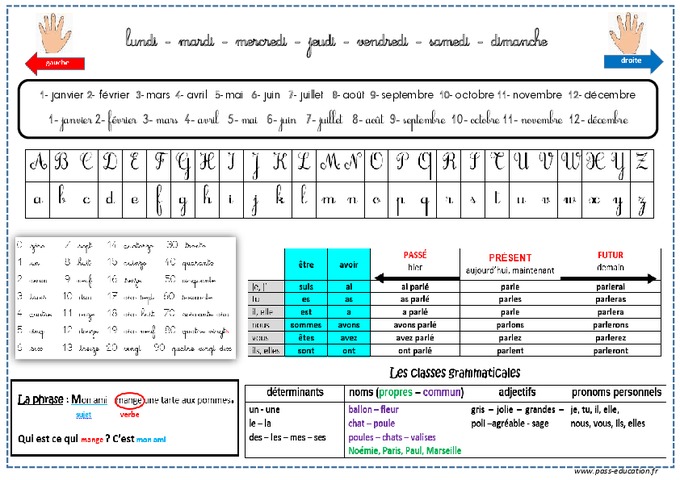 Sous main Ce1 - Outils pour la classe - Pass Education