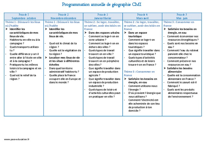 Géographie - Cm1 - Programmation annuelle - Pass Education