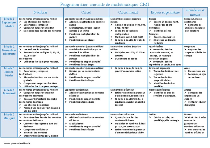 Mathématiques - Cm1 - Programmation annuelle - Pass Education