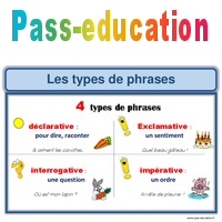 Types de phrases - Ce1 - Ce2 - Affiche pour la classe - Cycle 2 - PDF à ...